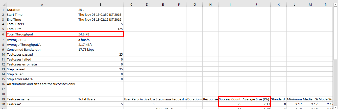 Formulas for Total Hits